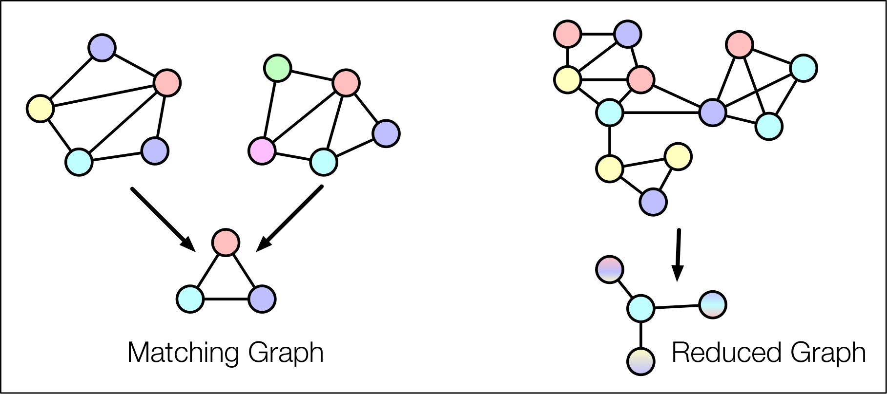 Research – Pattern Recognition Group